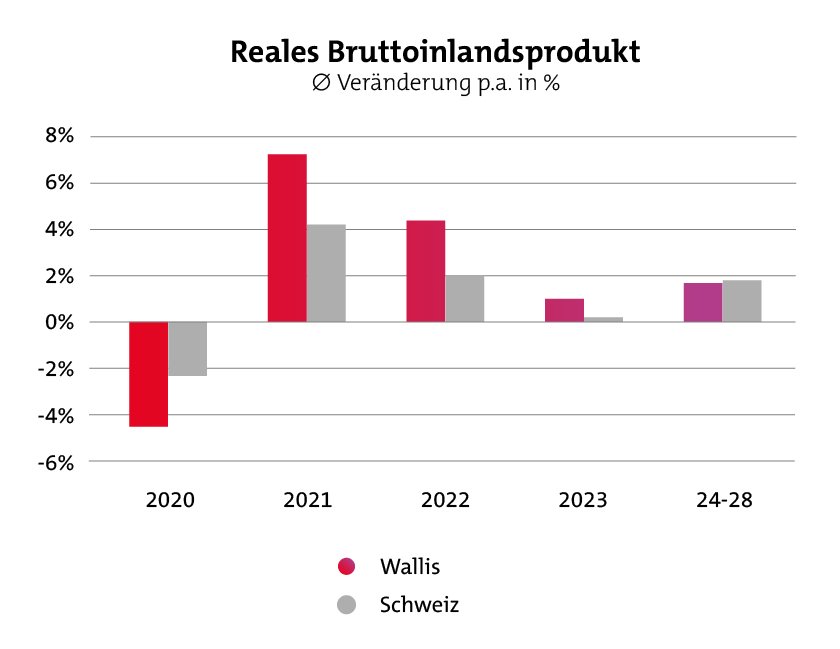 Sektoren Der Wirtschaft USA Anteile Der Wirtschaftssektoren Am BIP