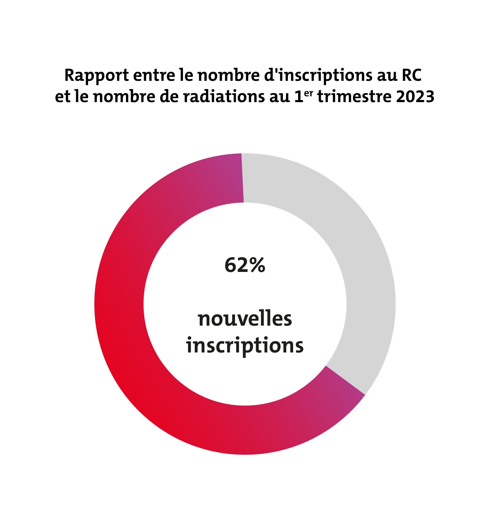 BCVs - Indicateur économique - juillet