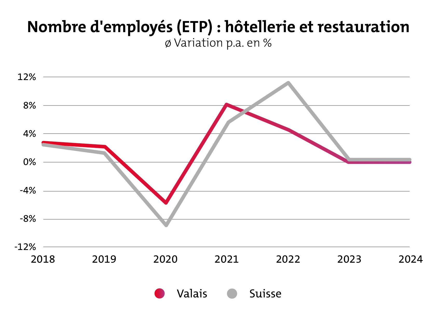 BCVS - Indicateur économique - Janvier