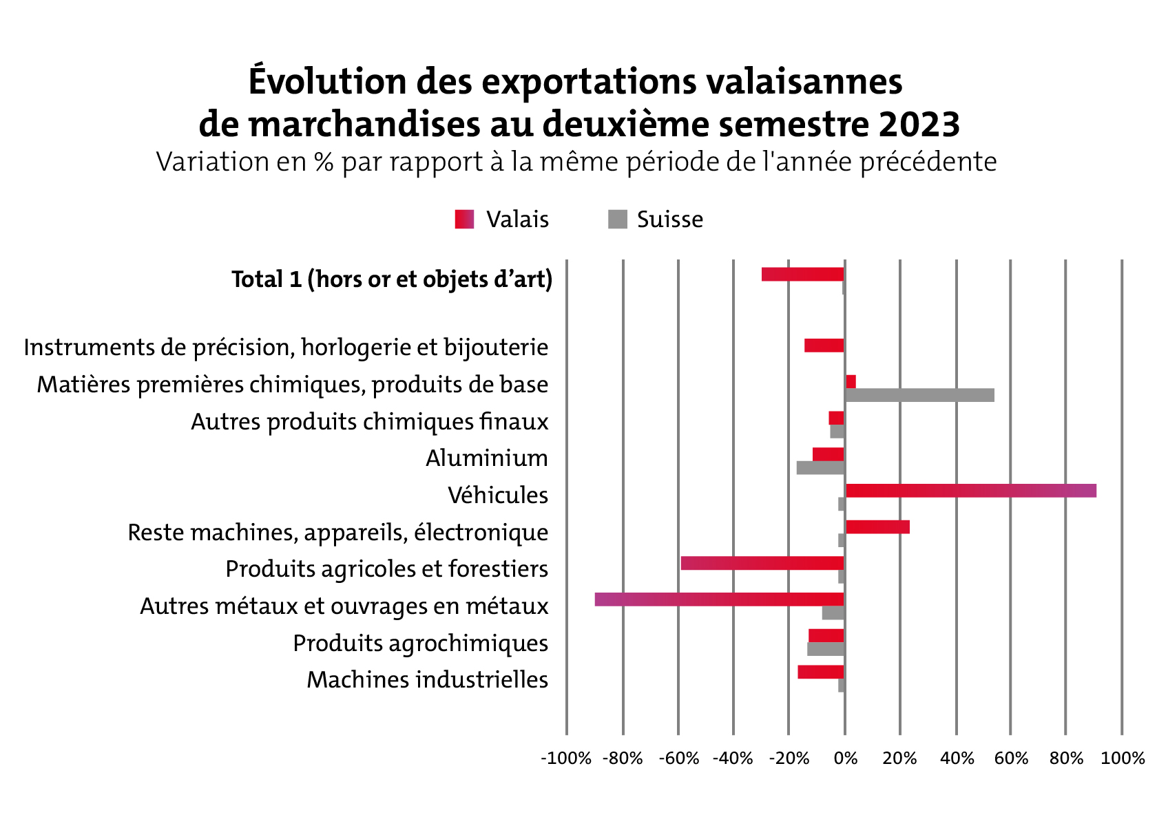 BCVS - Indicateur économique - Mars